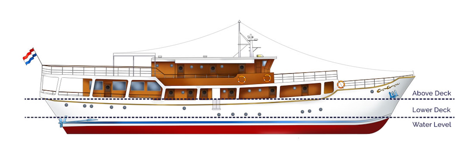 Standard Ships | Sail Croatia®